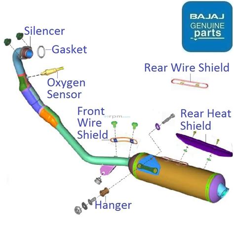 Bajaj Pulsar 220f Bs6 2020 Silencer