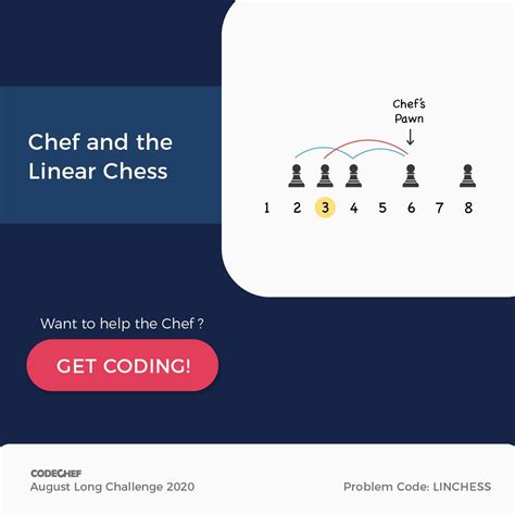 Codechef On Linkedin Codechef Programming Longchallenge Aug20 18