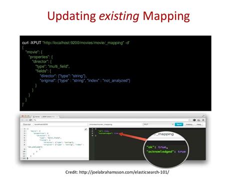 Introduction To Elasticsearch With Basics Of Lucene