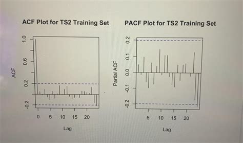 Need Help What Kind Of Models Are These Different Time Series If None