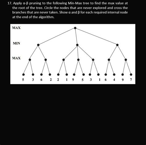 Solved 17 Apply Pruning To The Following Min Max Tree To Find The Max