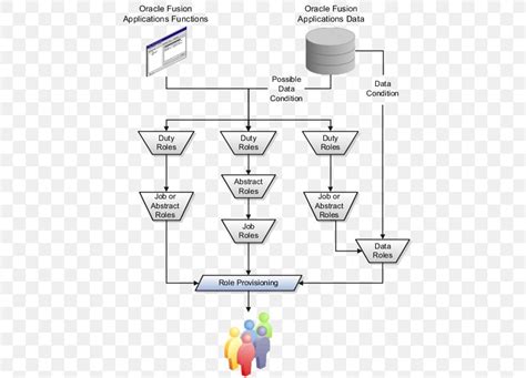 Oracle Fusion Applications Oracle Fusion Middleware Diagram Oracle