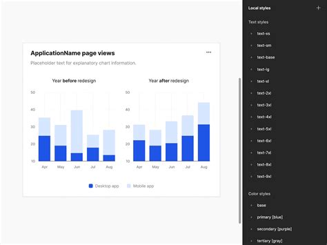 Responsive Bar Chart Component In Figma By Bunin Dmitriy On Dribbble