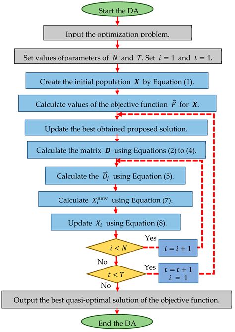 Drawer Algorithm A New Metaheuristic Approach For Solving Optimization Problems In Engineering