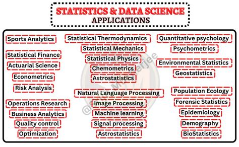 srijit mukherjee on linkedin statistics datascience machinelearning