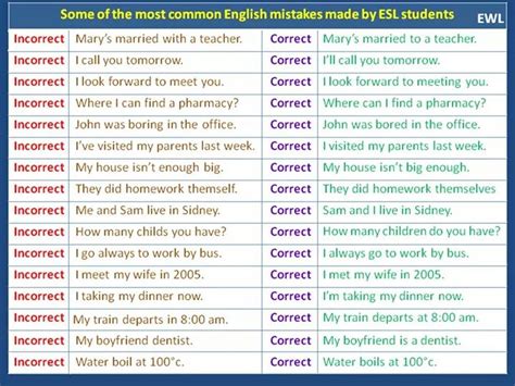Discover 20 Common Errors And English Grammar Ideas Learn English English Vocabulary English