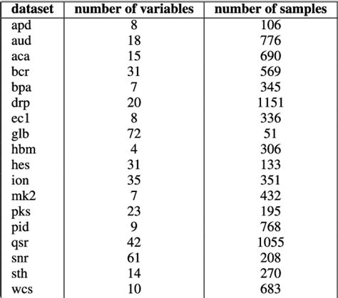 table 1 from neural networks regularization with graph based local
