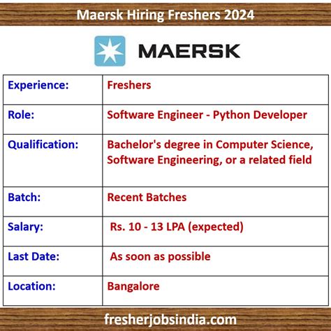 maersk fresher jobs 2024 software engineer python developer