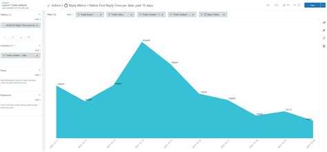 calculating next reply time with zendesk explore asynchronous