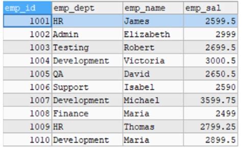 How To Save Data Into Database Using Spring Data Jpa Step By Step Tutorial Javatechonline