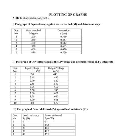 Plotting Of Graphs Physics Notes Teachmint