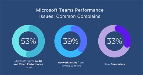 Microsoft Teams Troubleshooting For Teams Performance Issues Obkio