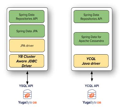 Connecting Spring Boot Applications To Distributed SQL With YugabyteDB Running On PKS Tanzu