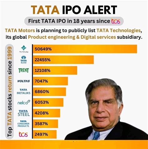 Saquib Akhter Posted On Linkedin