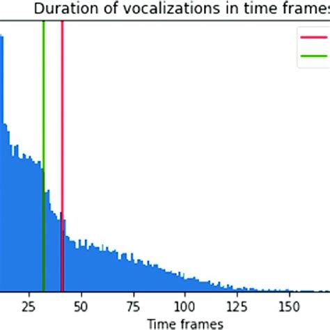 Overview Of Deep Feature Extraction Procedure A Flow Diagram Of The Download Scientific