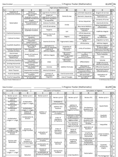 Kumon Mathematics Progress Tracker Levels C To O Pdf Pdf Trigonometric Functions Integral