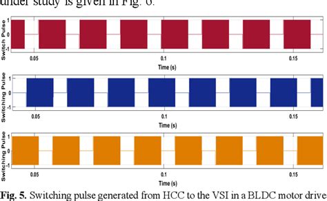 Figure 5 From Design And Control Of A Bldc Motor Drive Using Hybrid Modeling Technique And Fpga