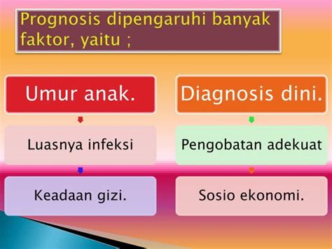 Tuberkulosis Milier Milliary Tb Dosen Pkk Ibu Sri Pptx