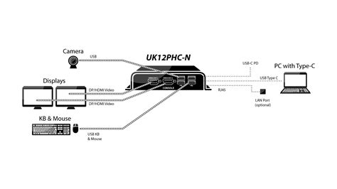 USB C Thunderbolt Docking Stations HighSecLabs