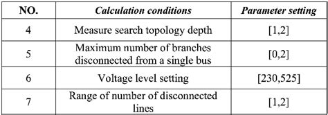 Table Ii From Design And Development Of Power System Configuration Simulation Platform And Its