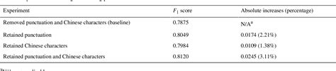 table 1 from training a deep contextualized language model for