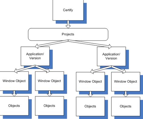 Getting Started With Worksoft Certify