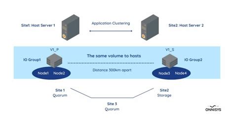Suunnitteletko Levyjärjestelmän Hankintaa Ibm Flashsystem 5200