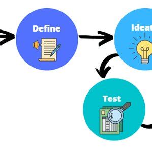 Design Cycle Of An Engineering System Download Scientific Diagram