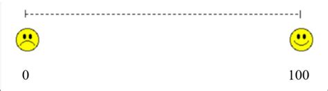 Visual Analog Scale Used During The Training Program Download Scientific Diagram