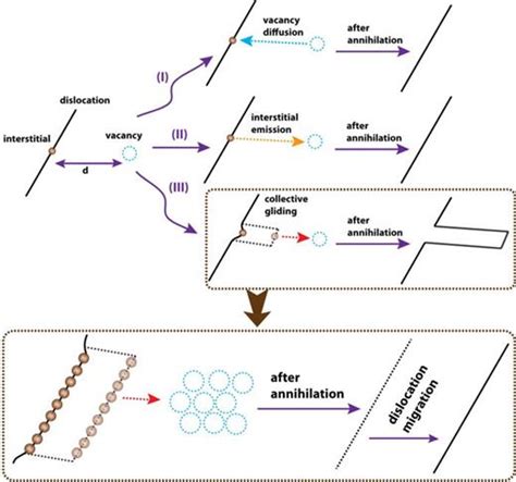 Incoherent Twin Boundary Migration Induced By Ion Irradiation In Cu