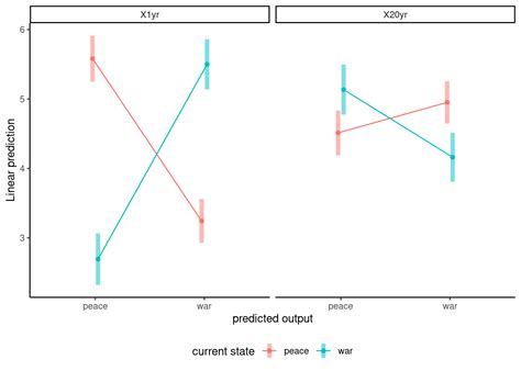 Repeated Measure Anova Experimental Designs And Statistical Methods