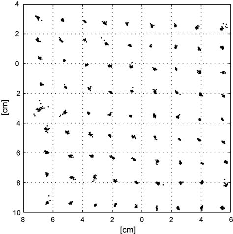 XY Coordinates Calculated Without Using The Scaling Parameters Eighty Download Scientific