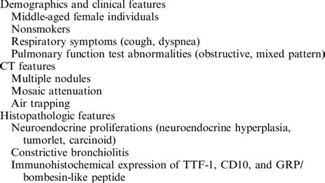 Proposed Clinical Radiologic And Histopathologic Defining Features Of Download Table