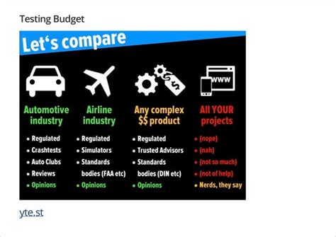 Testing Responsive Webdesign Ppt