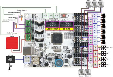 Diy Your Own 3d Printer Part 3 Geeetech Blog