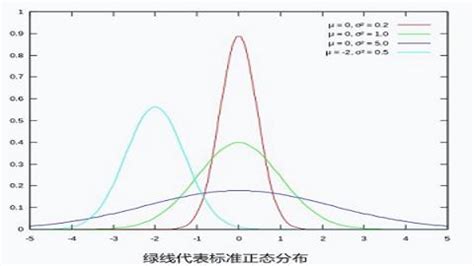 数字图像处理 空间滤波 高斯滤波 ACCU CC