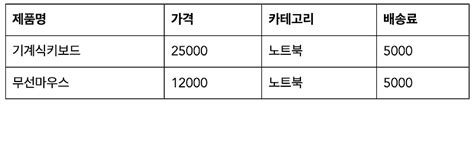 vue에서 사진을 넣는 법 v for을 사용한 리스트 렌더링