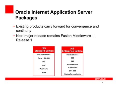Roadmap For Fusion Middleware Application Server Infrastructure