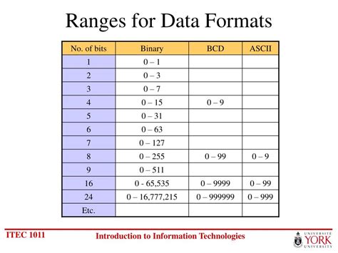PPT 3 Representing Integer Data PowerPoint Presentation Free Download ID 501541