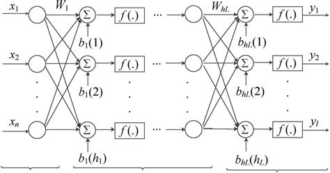 Once An Input Vector X X X 2 Xn Is Presented To The