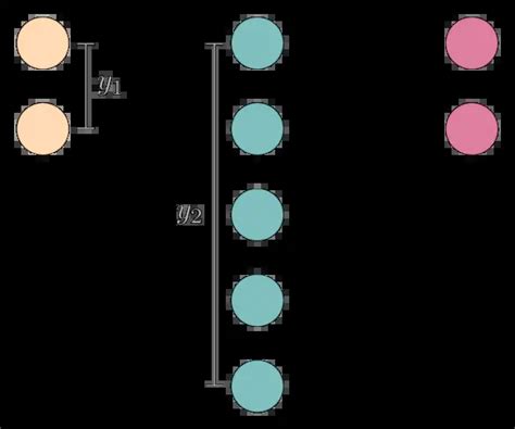 Drawing Neural Networks In Tikz Short Guide Tikzblog