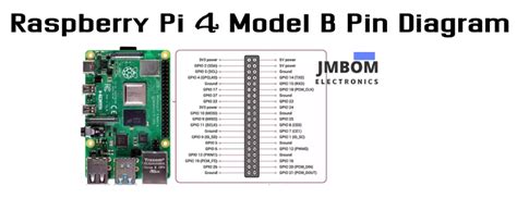 Raspberry Pi 4 Model B Pinout Specs Features And Use Cases