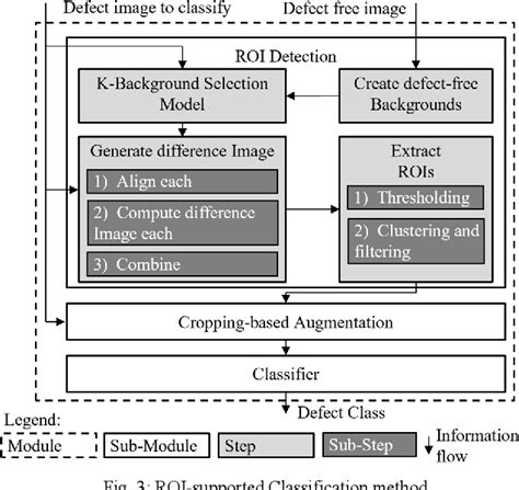 figure 3 from automatic labeling in image segmentation and
