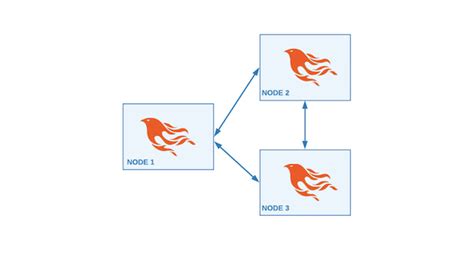 Create A High Availability Kubernetes Cluster On Aws With Kops By