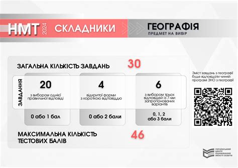 ГЕОГРАФІЯ | Український центр оцінювання якості освіти