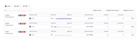 Django Error Tracking And Performance Monitoring With Sentry