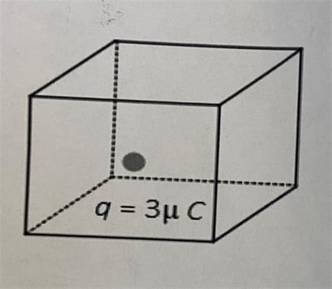 Solved A Charge Is Located Inside The Cube But Is Not At