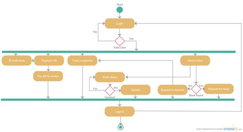 Use Case Diagram Library Management System ~ My Blog