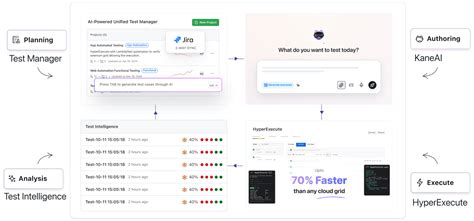 Online Ascii To Binary Converter Tool Lambdatest