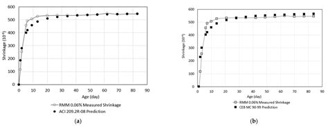 Infrastructures Free Full Text Shrinkage Of Micro Synthetic Fiber